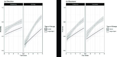 model plots of interactions conditional on all other variables for