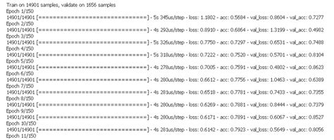 Supervised Classification Multi Sensor Data Integration Using Deep