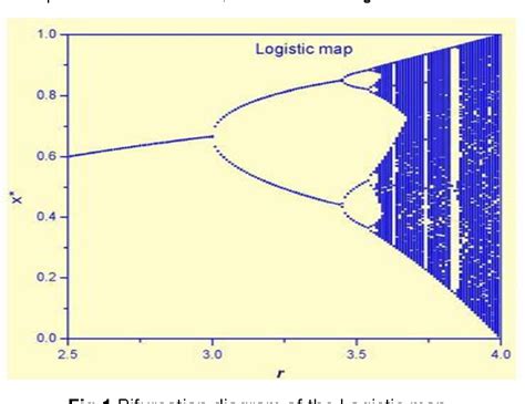 figure 1 from facial template protection using extended visual
