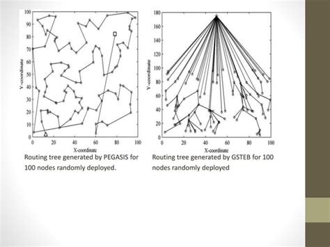 A General Self Organized Tree Based Energy Balance Routing Protocol For Wsn Ppt