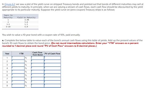 Solved In Figure We Saw A Plot Of The Yield Curve On Chegg Com