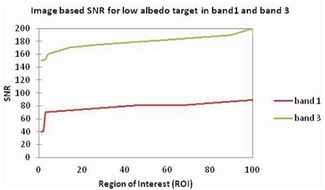 Mtf Estimation Across Land Ocean Boundary Download Scientific Diagram