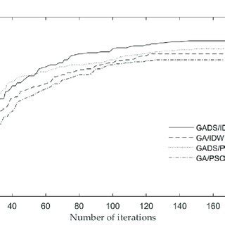 Algorithm Iteration Process Download Scientific Diagram
