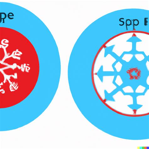 A Comparative Overview Of Snowflake Azure Synapse And The More Recent