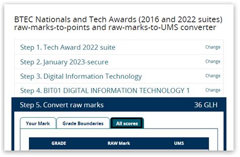 Btec Tech Awards 2022 Raw Mark To Ums And Grade Conversion