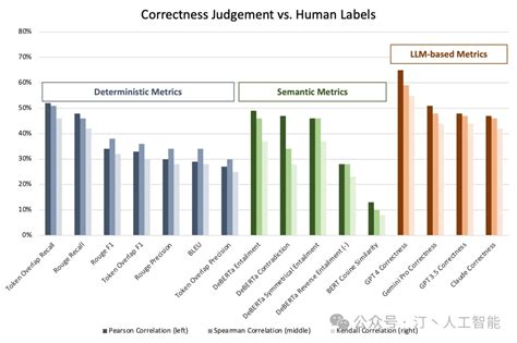 模块化rag技术路线图 Modular Rag Technical Map ：从基础naive Rag 到高级advanced，再到modular Rag全方位技术解读 Csdn博客