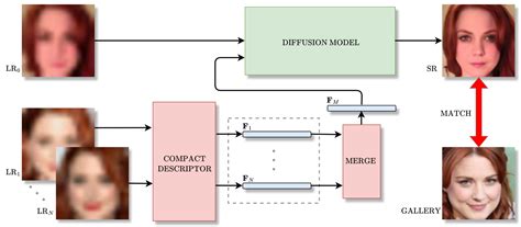 github marcelowds fasr multi feature aggregation in diffusion models