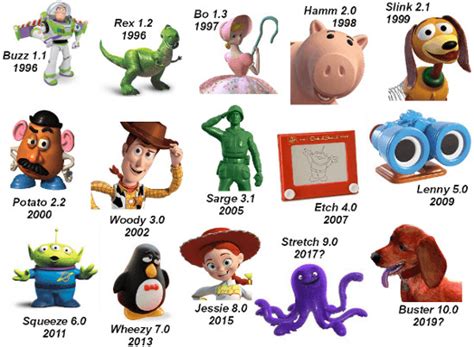 Raspberry Pi Buster Scargill S Tech Blog