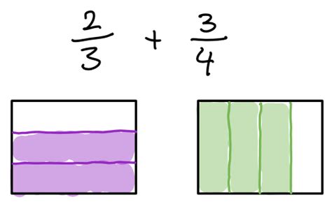 Adding Fractions With Tape Diagrams And Area Model The Other Math