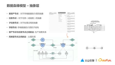 字节跳动数据血缘技术实现与具体用例 知乎
