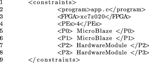 Example Of A Constraints File Download Scientific Diagram Example Of A Constraints File Download Scientific Diagram
