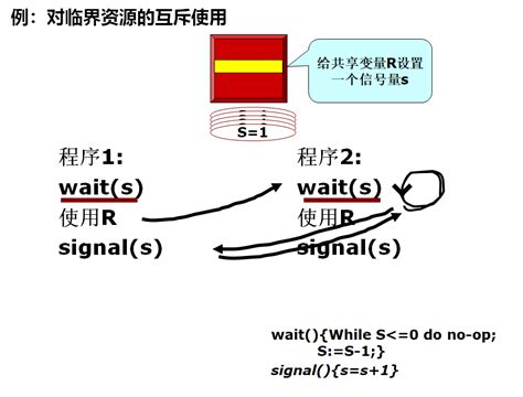 信号量机制 EndlessDream 博客园