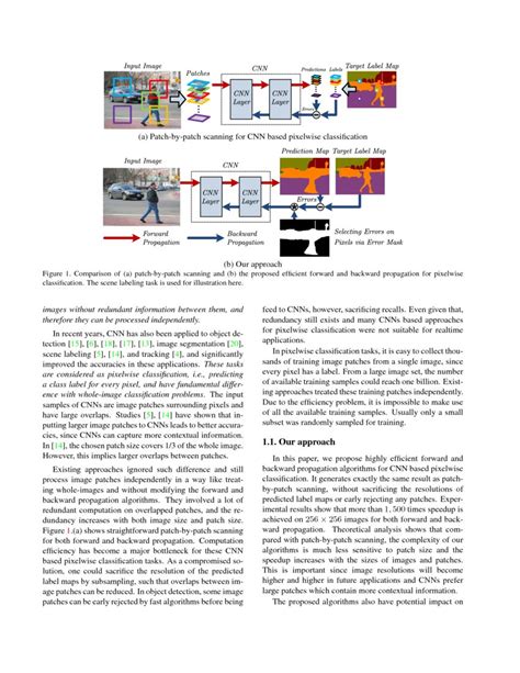 Highly Efficient Forward And Backward Propagation Of Convolutional