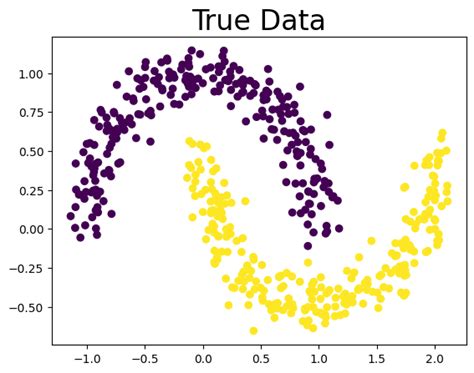 A Very Basic Example From The Nflows Library — Ai For Fusion Energy Summer School 2024