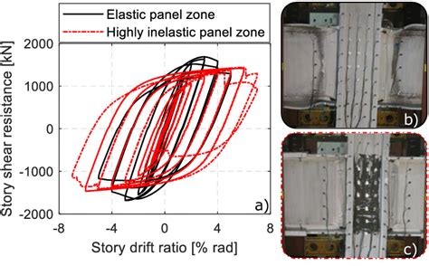 A Hysteretic Response Of Welded Moment Connections Featuring Elastic