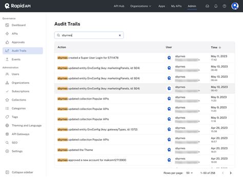 Admin Panel Audit Trails