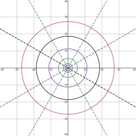 Find The Equation Of The Orthogonal Trajectories Of The Curv Quizlet