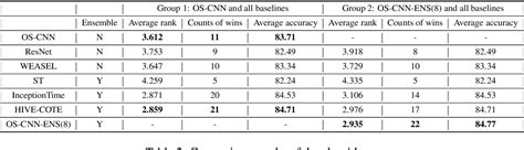Rethinking 1d Cnn For Time Series Classification A Stronger Baseline