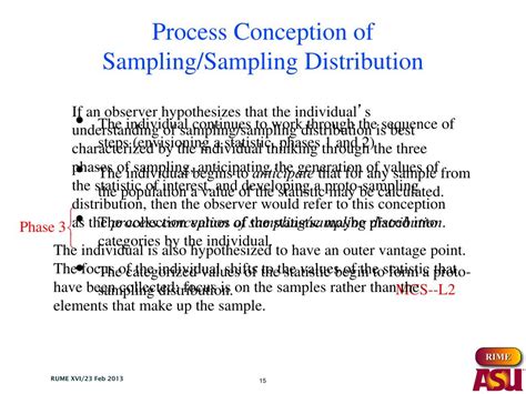 Ppt The Action Process Object Schema Conception Of Sampling