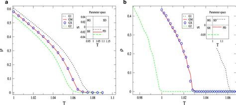 a phase transition of cooperators in different pd games for an