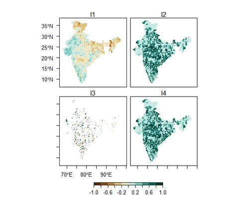 subplot in r guluwheels