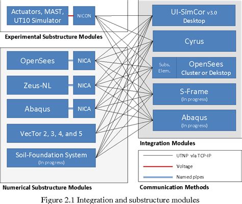 Figure 21 From Development Of Integrated Framework For Distributed