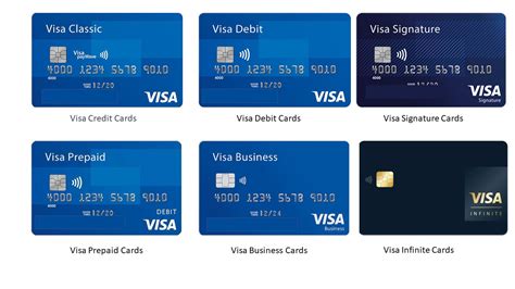 What Are The Types Of Credit Card Leia Aqui What Are The 4 Main Types