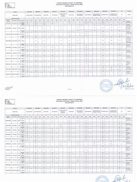 b tech cse 7th sem result ese jan 2022 pdf
