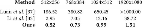 Average Run Time In Seconds Comparison Between Existing Download