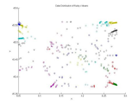 Cluster Data By Using Dbscan Algorithm Download Scientific Diagram