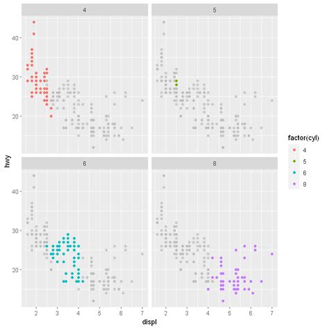 玩转数据可视化之r语言ggplot2：（七）对图形添加注释和标签（包含标题、坐标轴、参考线和高亮等注释方法） r语言怎么在图上加注释 csdn博客