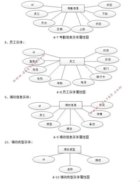 人事管理系统的设计与实现 ssm mysql 含录像 javaweb 毕业设计论文网