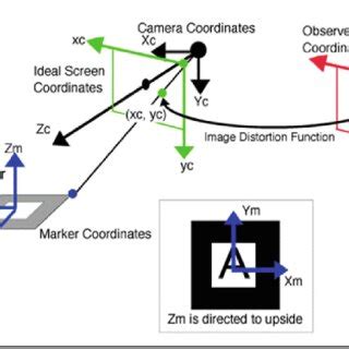 Mapping Coordinate Chart Download Scientific Diagram