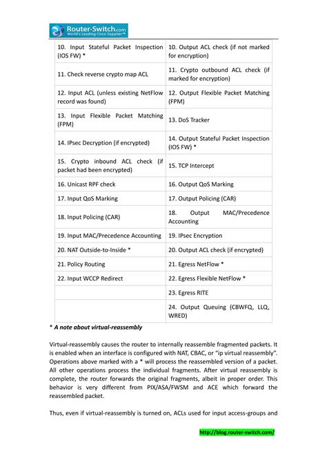 Cisco Ios Order Of Operation PDF Cisco Ios Order Of Operation PDF