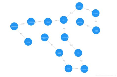 Cytoscape结合networkx生成有向图cytoscape有向网络 Csdn博客