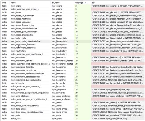 Timelining Using Sqlite Write Ahead Logs Askclees