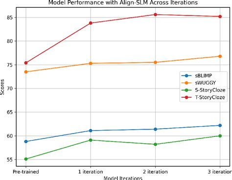 Align Slm Textless Spoken Language Models With Reinforcement Learning From Ai Feedback