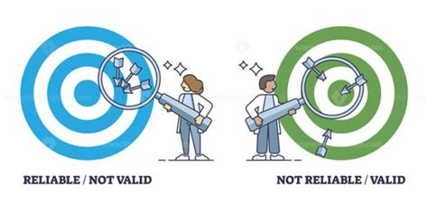 Validity Vs Reliability In Data Research And Processing Outline Diagram Vectormine