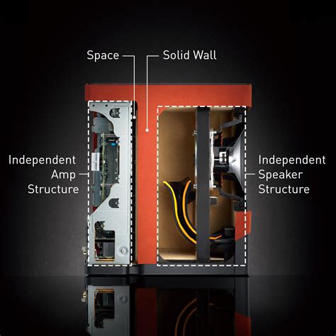 Technics Speaker Bundle