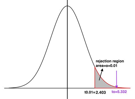 9 2 two sample t test and t interval based on two independent samples