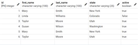 Sql Remove Characters From String