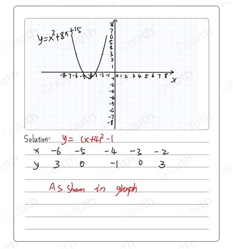 solved graph the parabola y x 2 8x 15 button plot five points on the