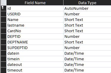 Php Odbc Exec SQL Error Microsoft ODBC Microsoft Access Driver Too Few Parameters