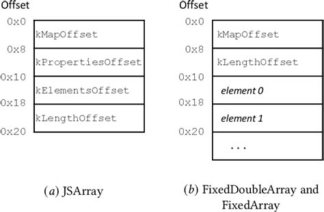 Figure 2 From A Framework For Automatic Exploit Generation For Jit Compilers Semantic Scholar