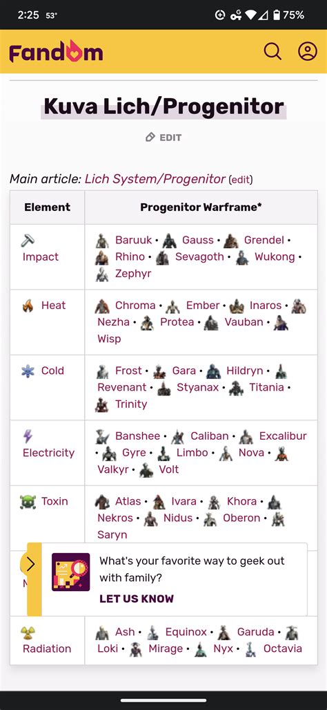 Whats Your Go To Progenitor For Kuva Tenet Weapons R Warframe