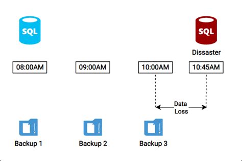 Manjuke S Blog Recovery Models In SQL Server Databases
