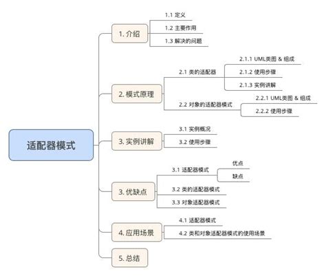 carson带你学设计模式：适配器模式（adapter pattern） carson带你学安卓设计模式 csdn博客