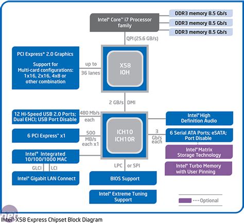 Intel Core I7 Nehalem Architecture Dive Bit