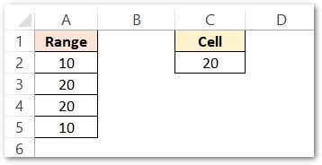 AVERAGEA Function In Excel Average Value From All Values