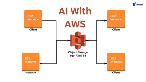 Ai With Aws Online Training Ai With Aws Training By Harik Visualpath Jun 2024 Medium
